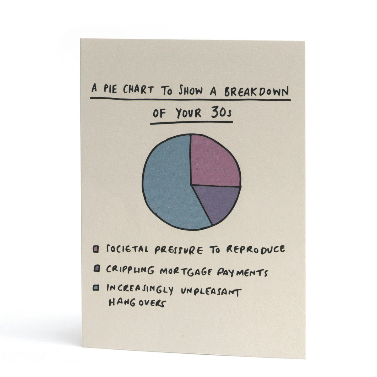 A Breakdown of Your 30s Card | The Curious Pancake
