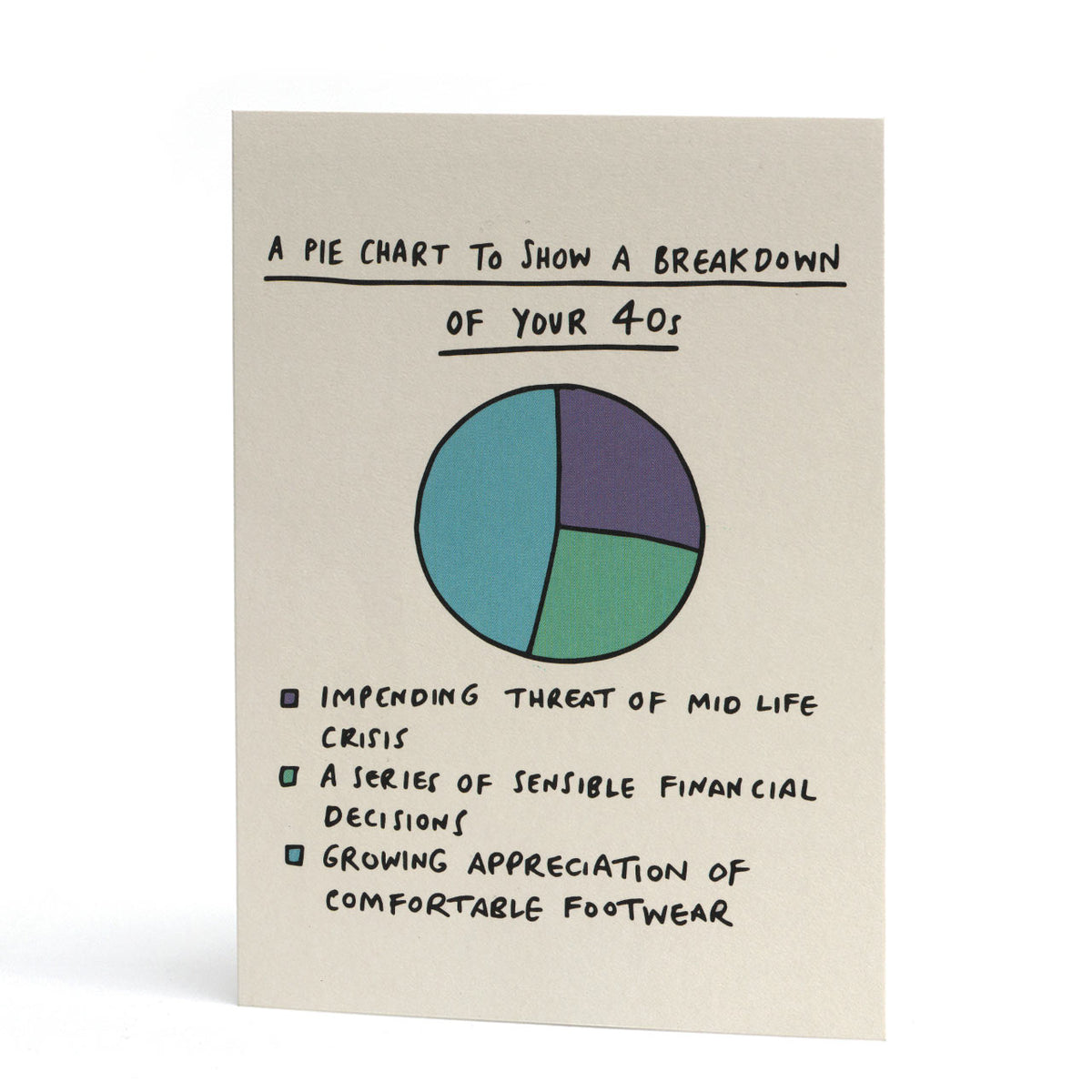 A Breakdown of Your 40s Card | The Curious Pancake